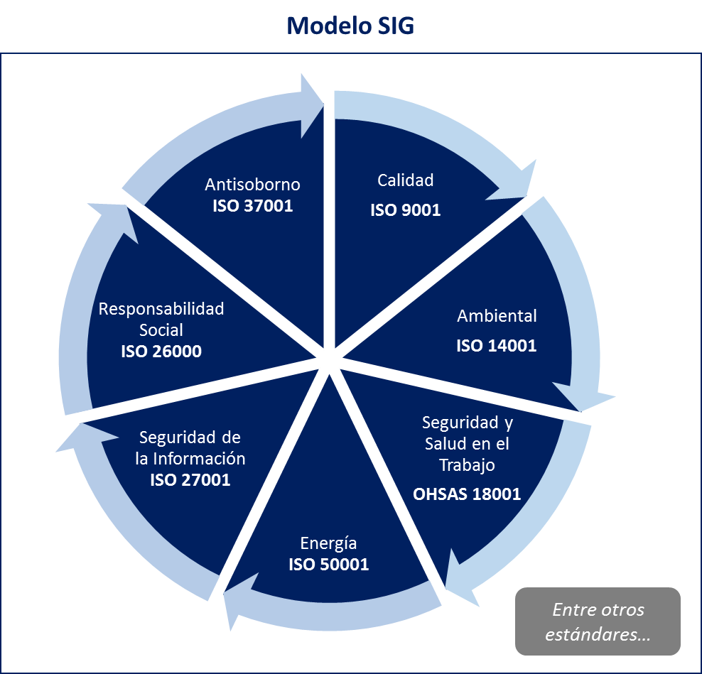 Sistema Integrado de Gestión - SIG | Egemsa